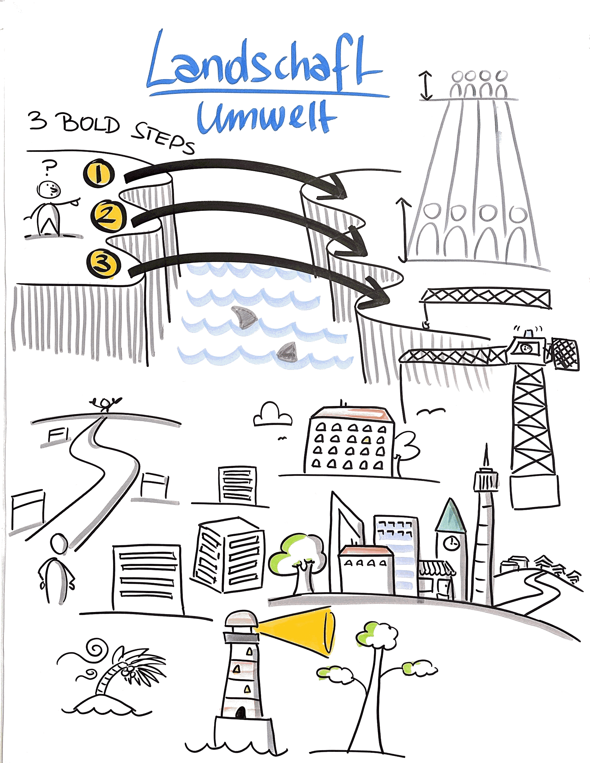 Flipchart-Gestaltung mit Visualisierungsprofi Harald Karrer