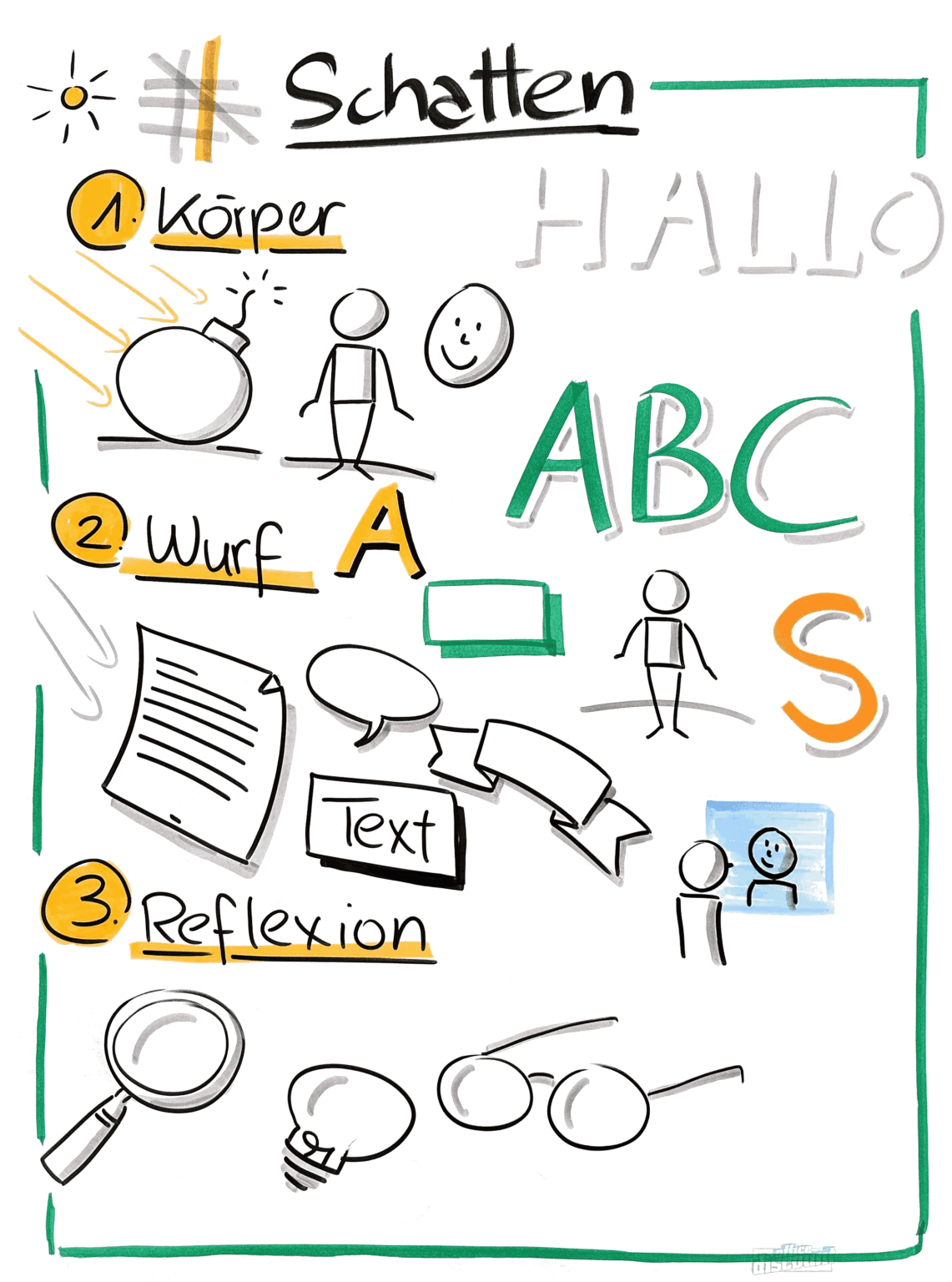 Flipchart-Gestaltung mit Visualisierungsprofi Harald Karrer